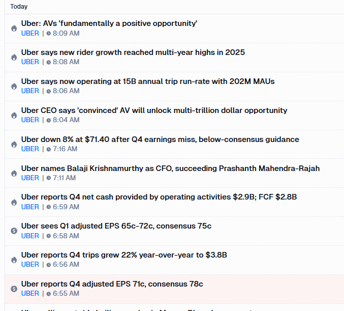 UBER Earnings Reaction - Market Analysis for Feb 4th, 2026 - MPTrader